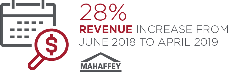 MAH Research - RedRover Sales & Marketing Strategy